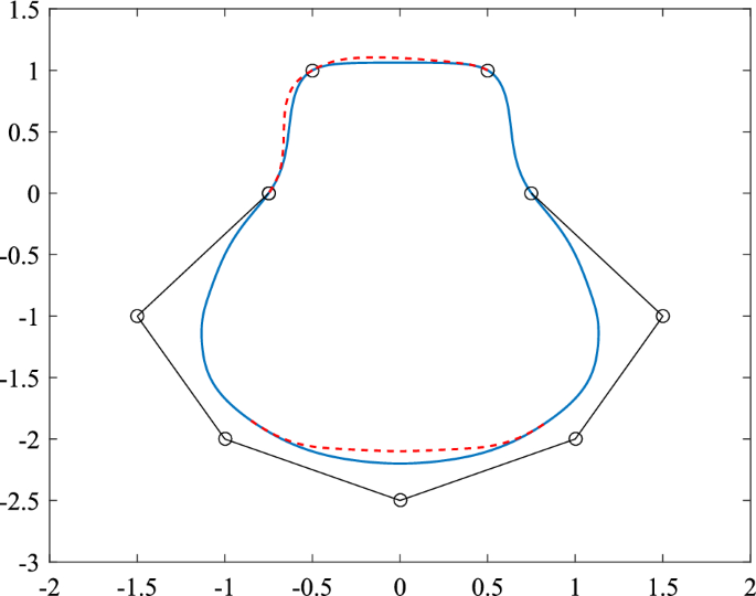 Frameworks for constructing quasi-cubic spline curves integrating ...