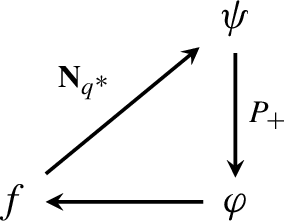 Critical Exponents of the Riesz Projection | Computational Methods and Function Theory