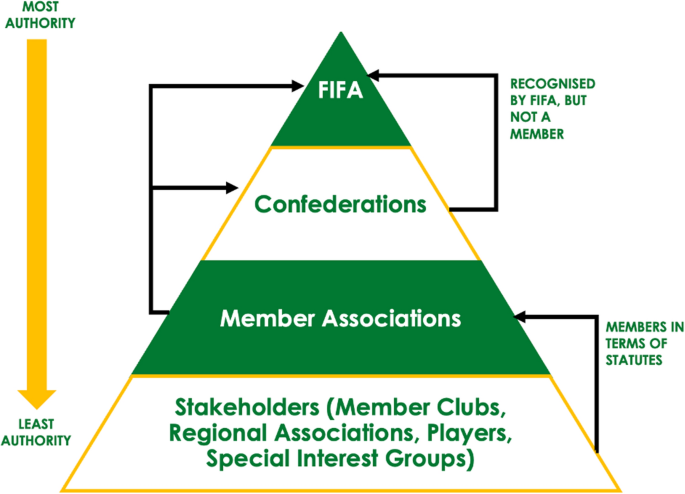 Football administration in post-colonial Africa: transposing political ...