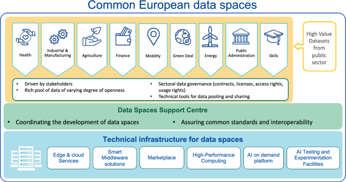 Access and Re-Use of Research Data in Horizon Europe: The Case for ...