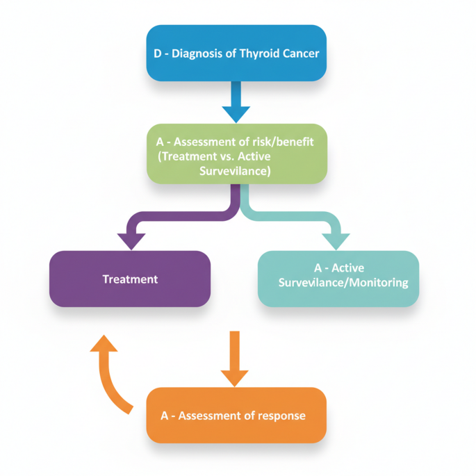 From 2015 to 2025: how ATA guidelines reshape nuclear medicine practice ...