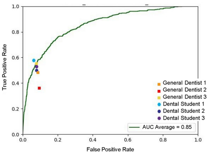 Deep learning-based caries lesion classification of primary teeth using ...