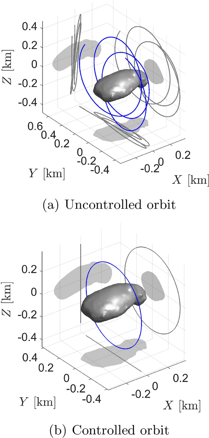 Robust path-following for Keplerian orbits | Journal of the Brazilian Society of Mechanical ...