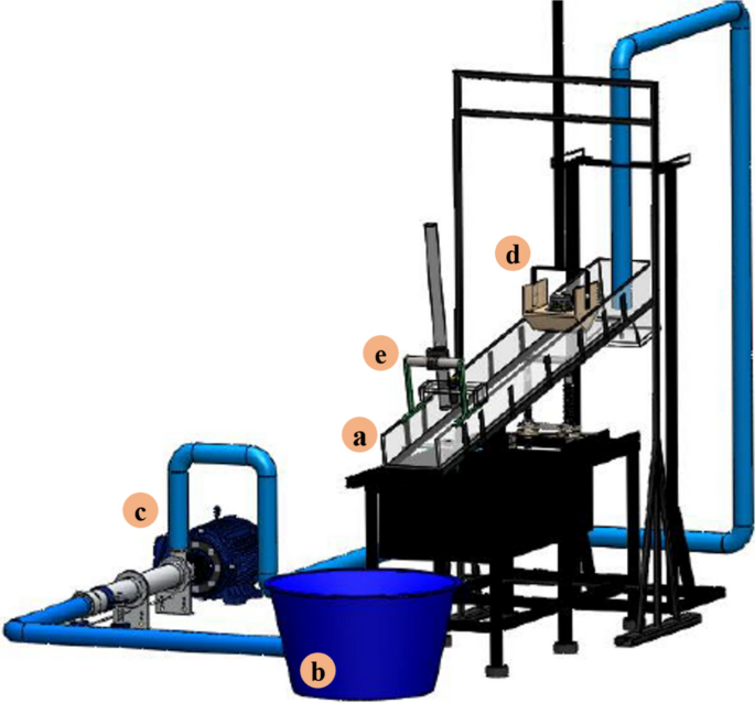 An experimental assessment of roll waves evolution in mud-like fluids ...