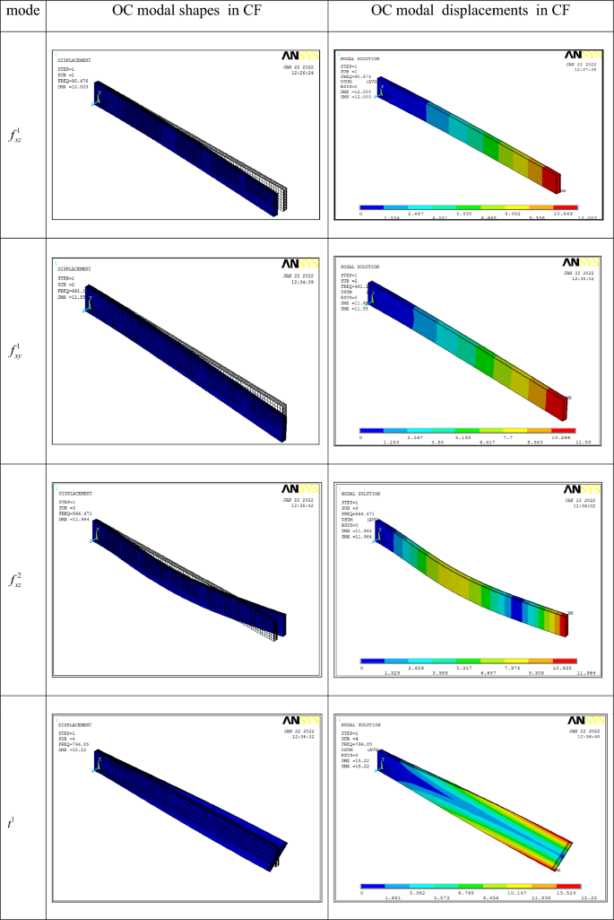 Detection of damage in laminated composite structures using transverse ...