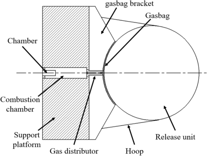 Precision design and control of dispersal characteristics of release ...