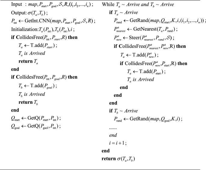 The bidirectional path planning algorithm for complex narrow ...