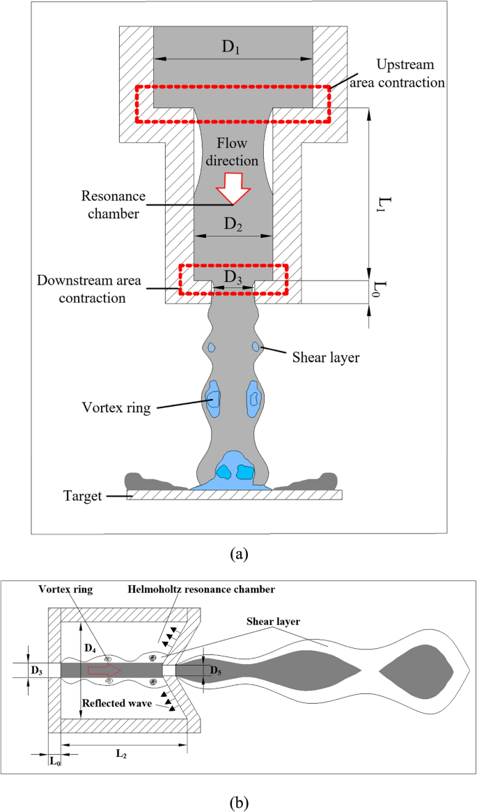 Enhancement strategies for advanced performance and structural optimization of a dual-chamber ...