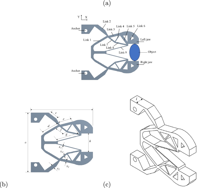 Modeling compliant gripper via decision tree-guided neural and ...