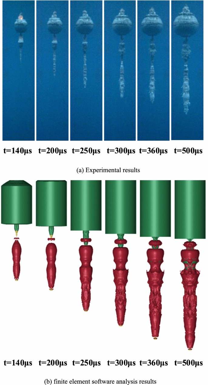 Research on the energy dissipation mechanism of underwater forming jet ...
