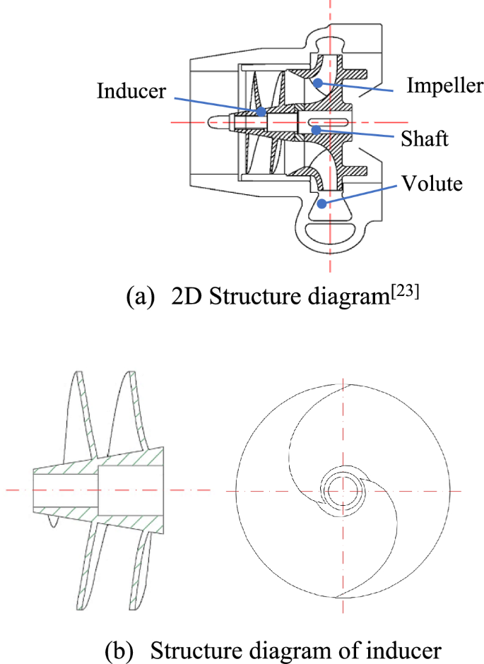 Influence of the inducer blade thickness on the cavitation flow and the ...
