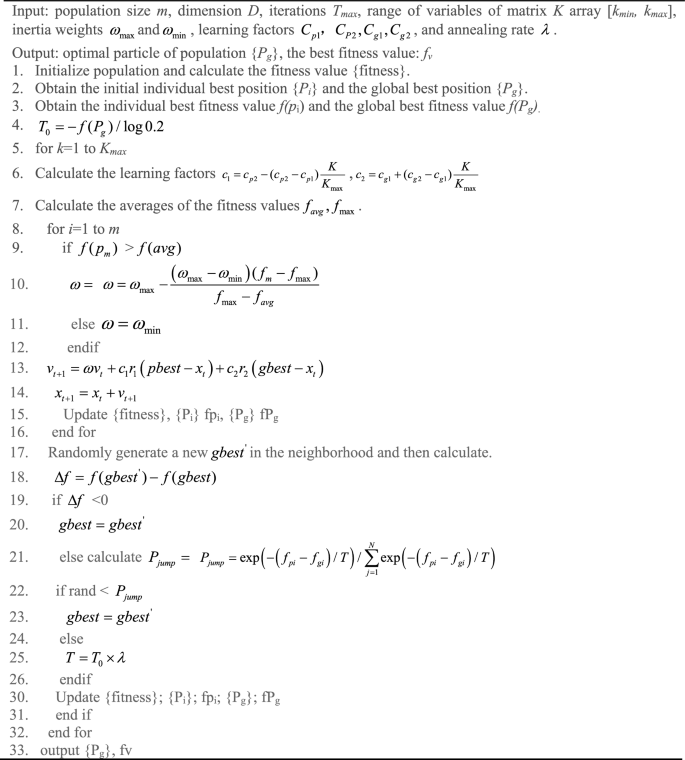 Optimization of PID controller parameters using a hybrid PSO algorithm ...