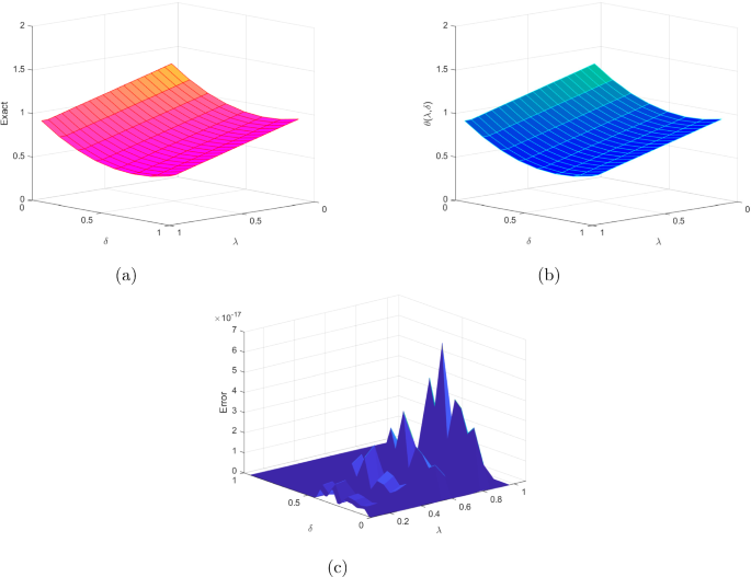 Bell wavelet-based numerical algorithm for fractional-order (1 $$+$$ 1 ...