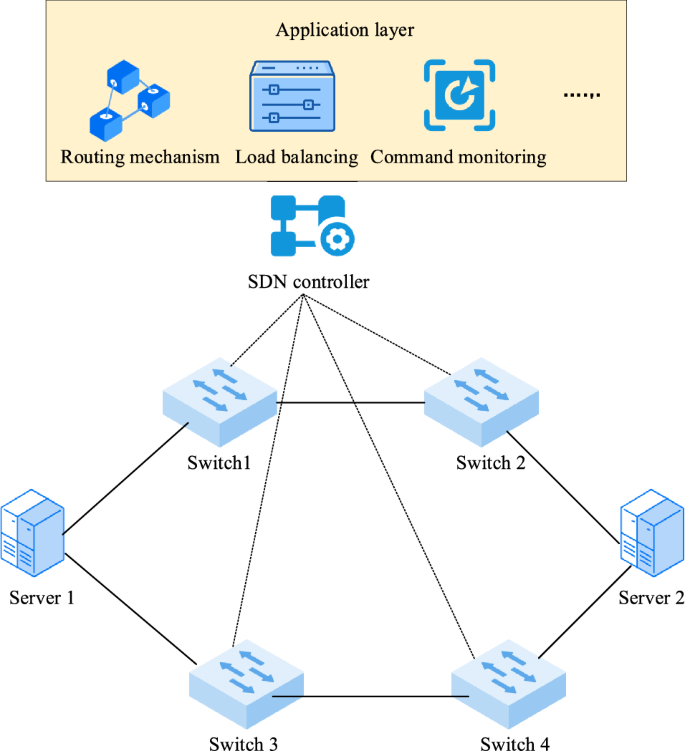 Design of an improved CS network intrusion detection model for ...