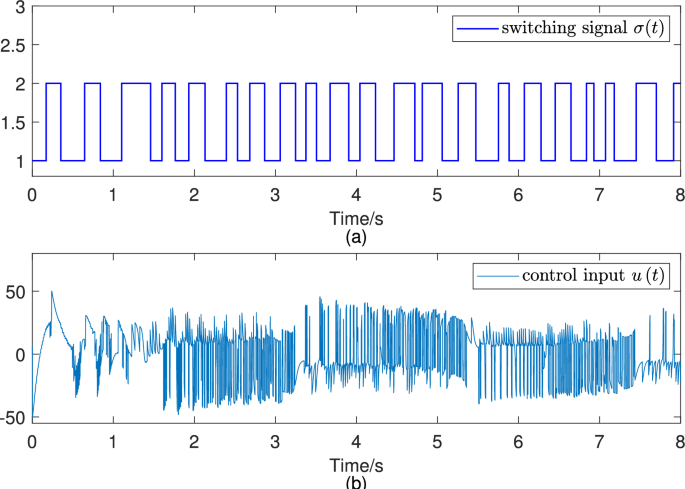 Adaptive tracking control of uncertain switched nonlinear systems with ...