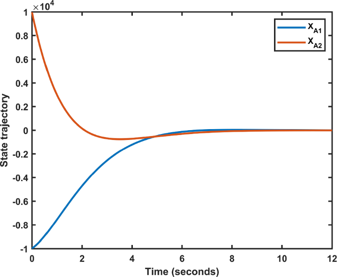 Truncated predictive control for delayed networked control systems ...