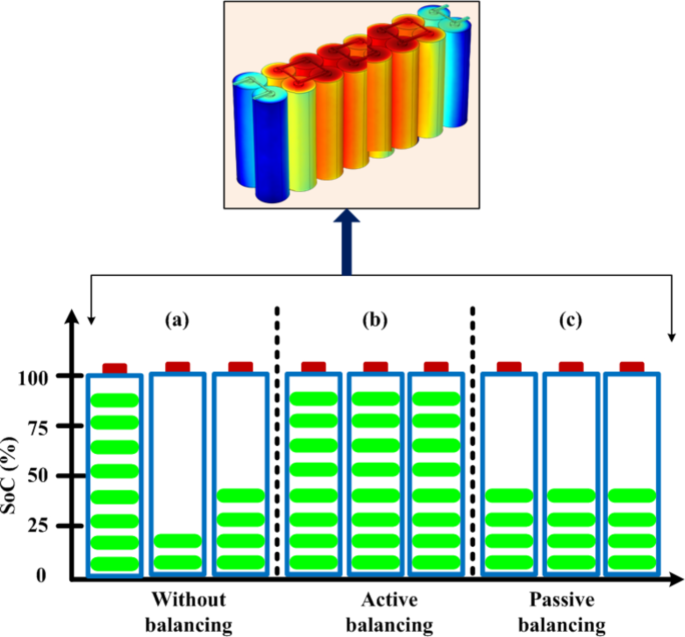 An advanced optimal active cell equalization algorithm for electric ...