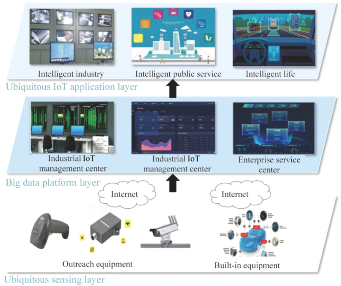 An AI-assistant health state evaluation method of sensing devices ...