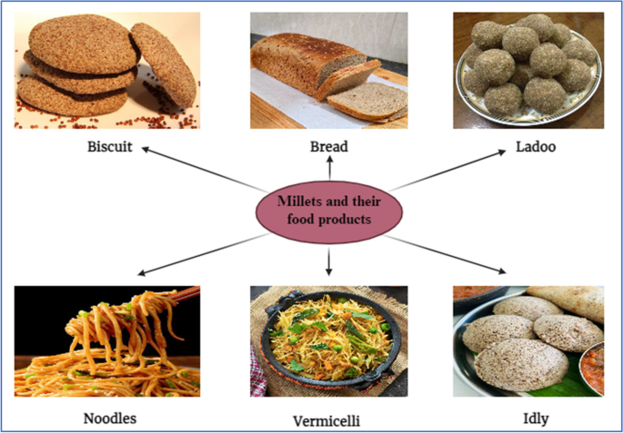 Harnessing Nutritional Powerhouse: Millets and Probiotics in Anticancer ...