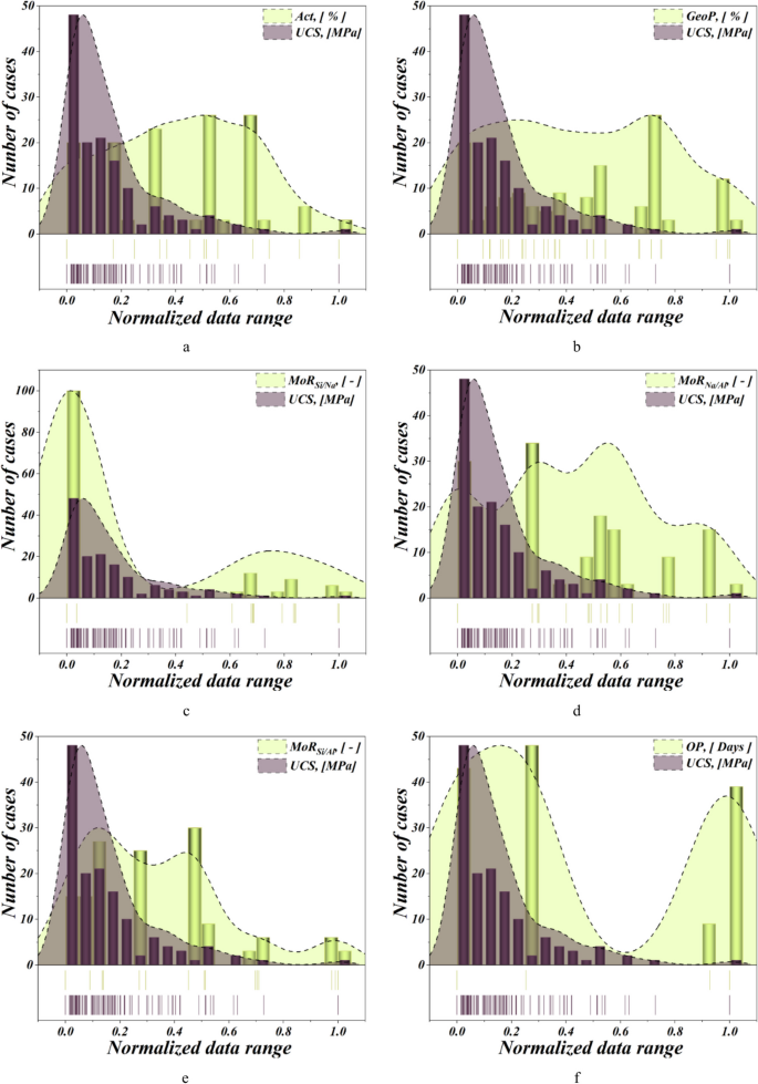 Prediction of Unconfined Compressive Strength in Pozzolanic Geopolymer ...
