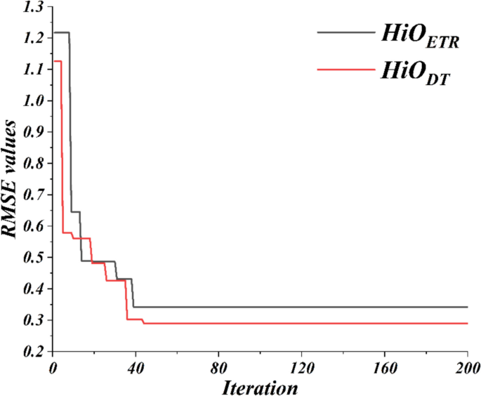 Prediction of Unconfined Compressive Strength in Pozzolanic Geopolymer ...