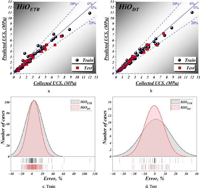 Prediction of Unconfined Compressive Strength in Pozzolanic Geopolymer ...