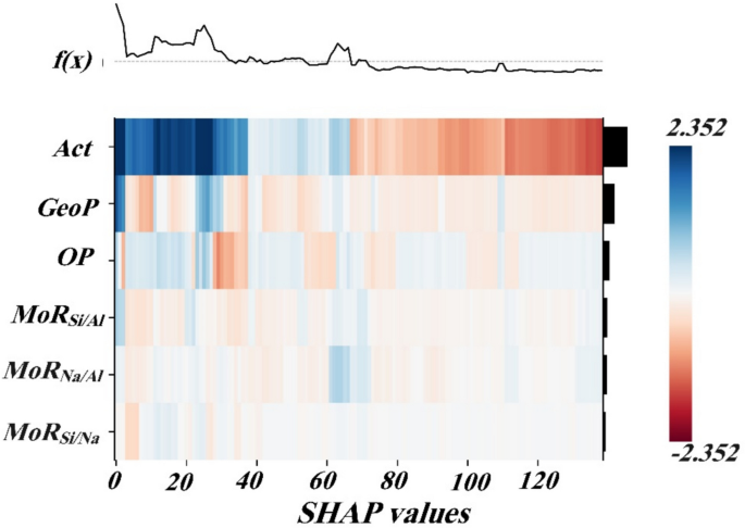 Prediction of Unconfined Compressive Strength in Pozzolanic Geopolymer ...