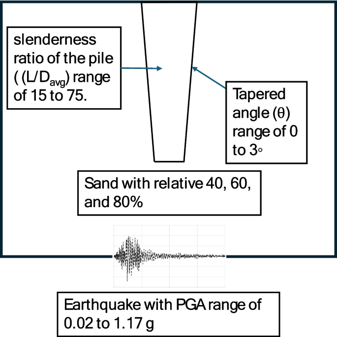 Multi-scale Models to Estimate Shaft Resistance and Lateral ...