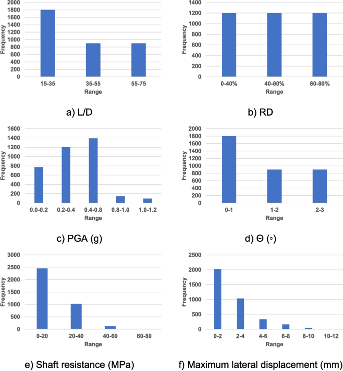 Multi-scale Models to Estimate Shaft Resistance and Lateral ...