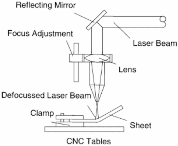 Thermal Induced Stresses and Bending of an Aerospace Aluminum Alloy ...