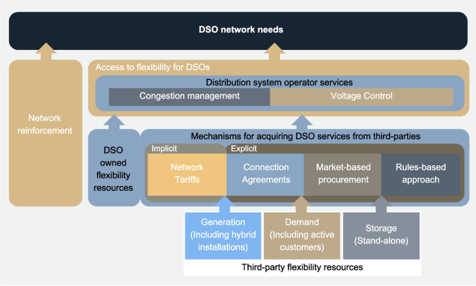 Unlocking Flexibility from Third-Party Resources: Decoding the ...
