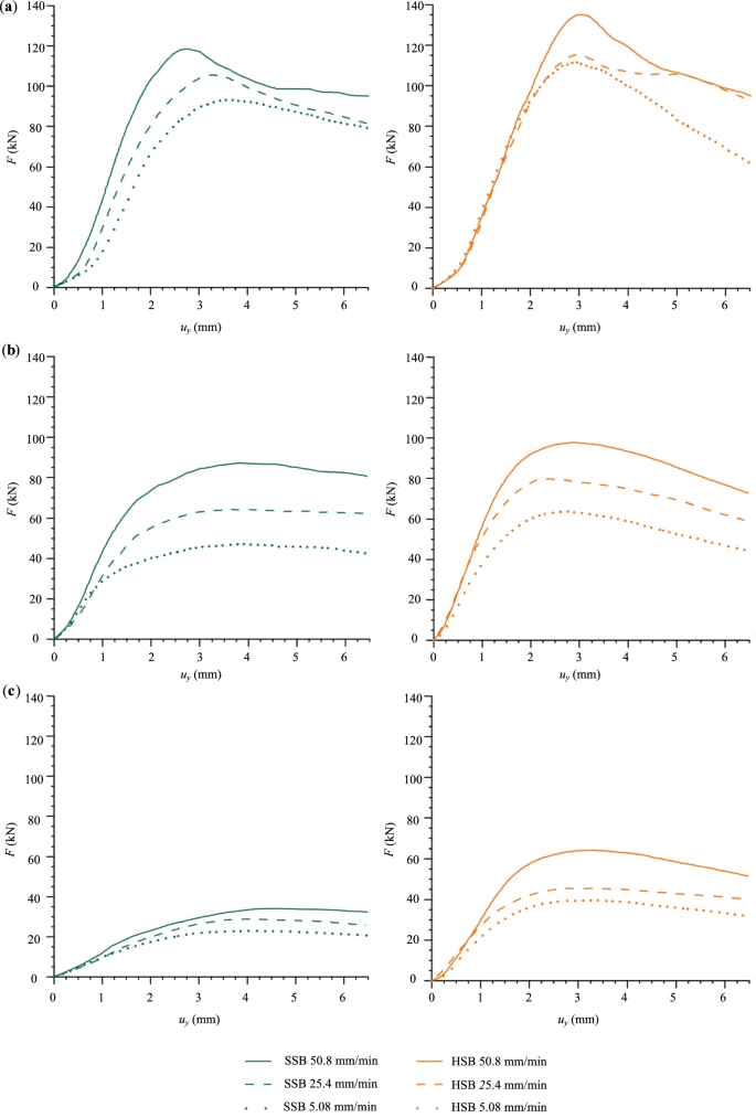 Punching test for mechanical characterization of asphalt railway sub ...