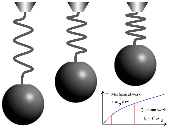 Friction As Energy Dissipation Process Associated With Superlubricity