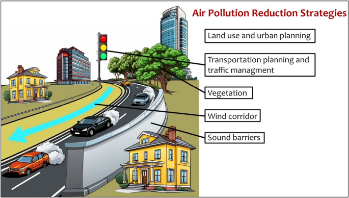 A Review of Urban Planning Approaches to Reduce Air Pollution Exposures ...
