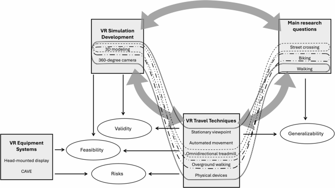 The Use of Virtual Reality to Alter Physical Activity by Targeting the ...