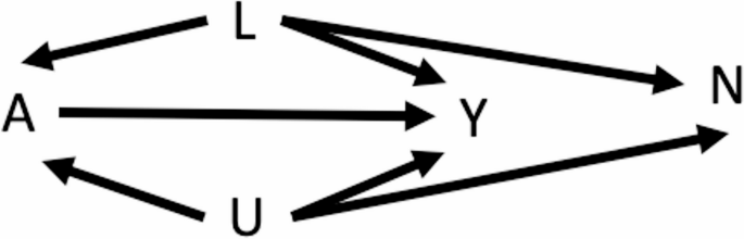 Pitfalls of Using Negative Control Outcomes in Environmental ...