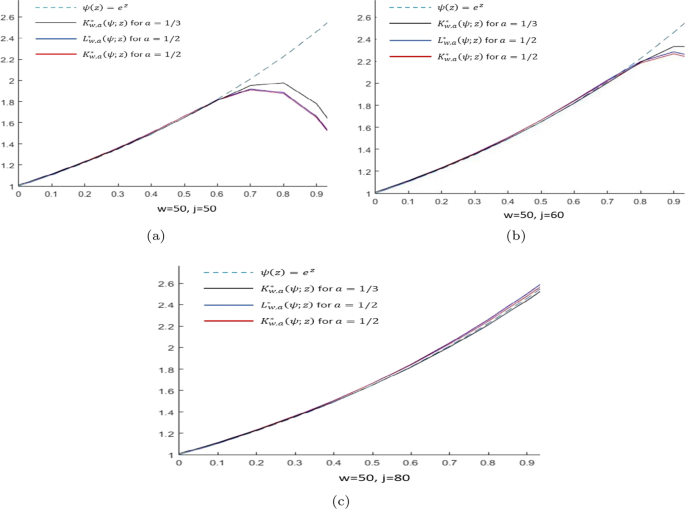 Approximation Properties Of Kantorovich Type Modification Of