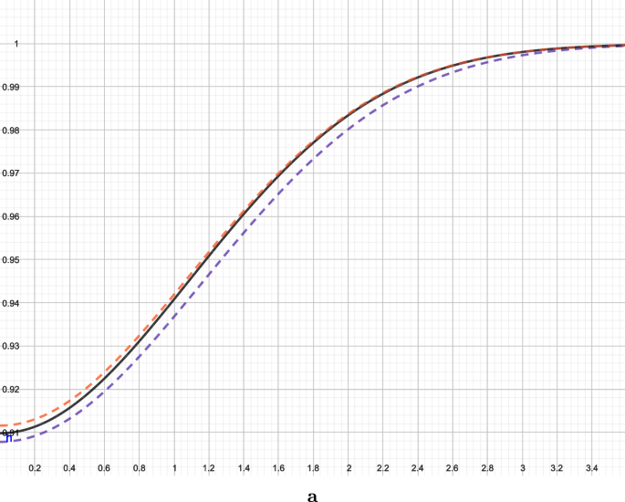 Monotonicity patterns and functional inequalities for the Nuttall Q ...
