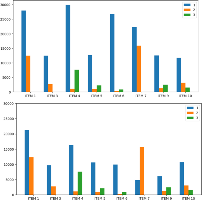 Automated Scoring of Constructed Response Items in Math Assessment ...