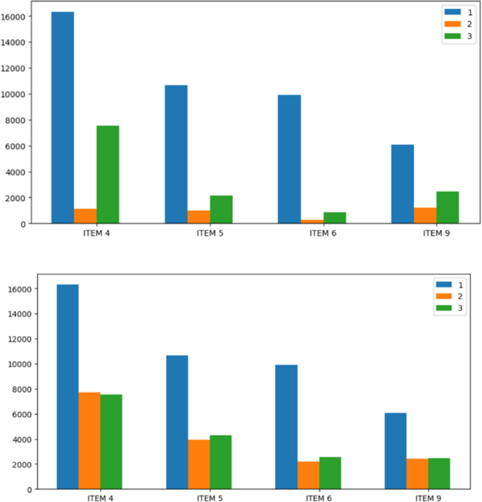 Automated Scoring of Constructed Response Items in Math Assessment Using Large Language Models ...