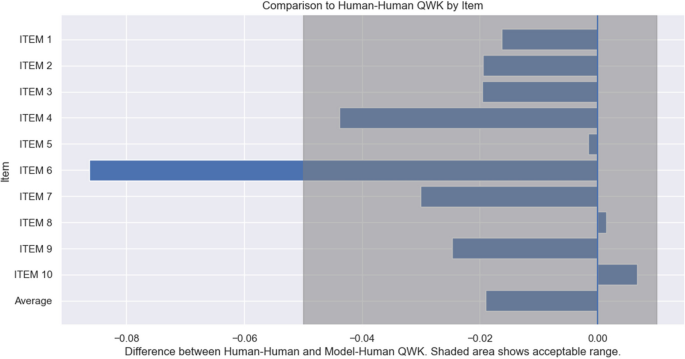 Automated Scoring of Constructed Response Items in Math Assessment Using Large Language Models ...