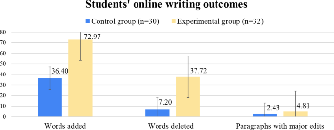 Supporting Coordination and Peer Editing in Students’ Online ...