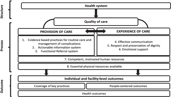Maternity Care Experiences of Non-Hispanic Black Women in Southern US ...