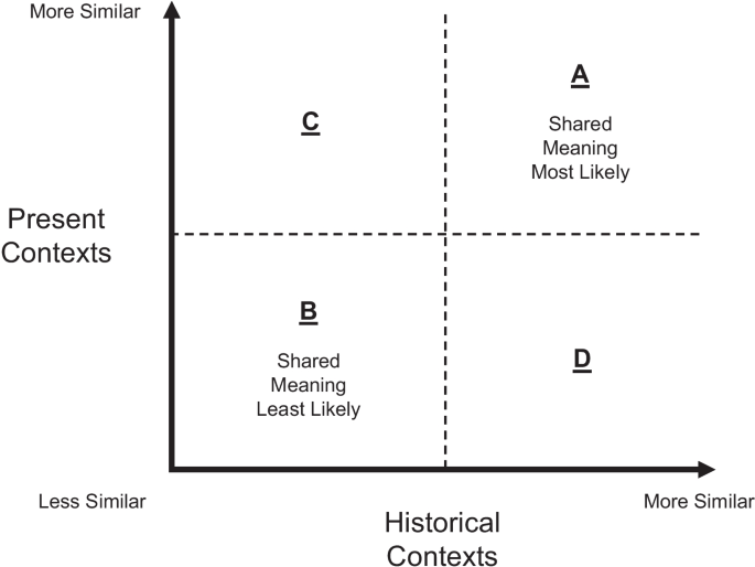 Context and Meaning in Acts of Translation and Interpretation | The ...