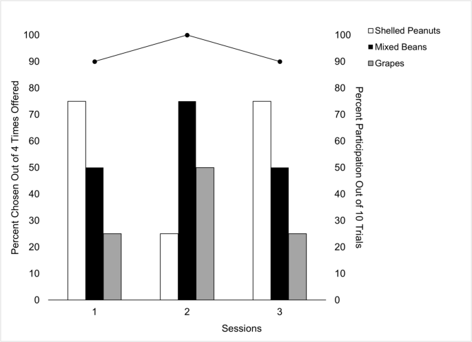 Development and Demonstration of Paired Stimulus Preference Assessment ...