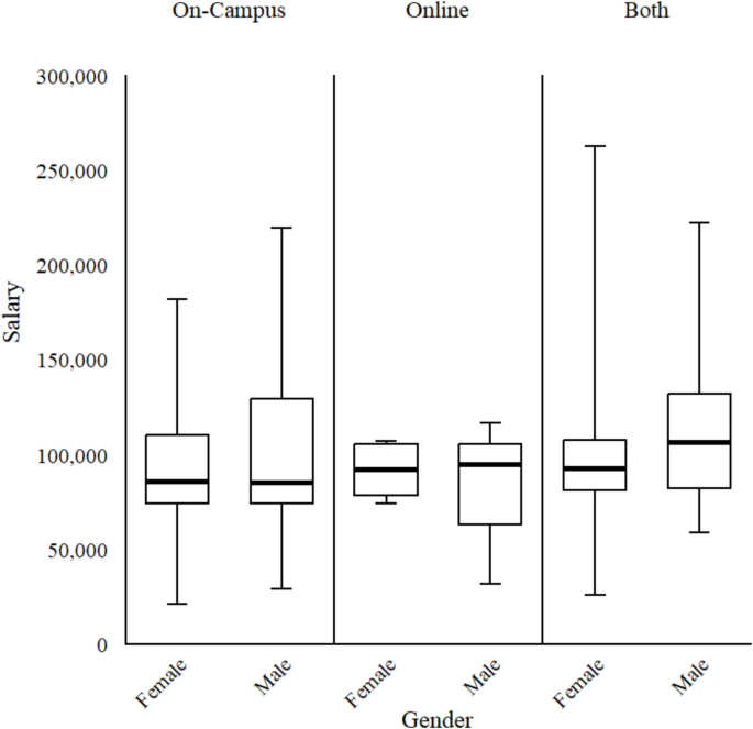 The Gender Pay Gap for Behavior Analysis Faculty: A 2024 Update ...