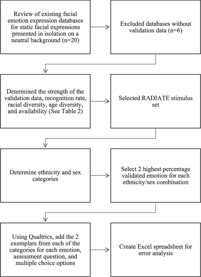 Measurement of Emotions Tacting for Empathic Responding (METER): An ...