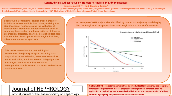 Longitudinal studies: focus on trajectory analysis in kidney diseases ...
