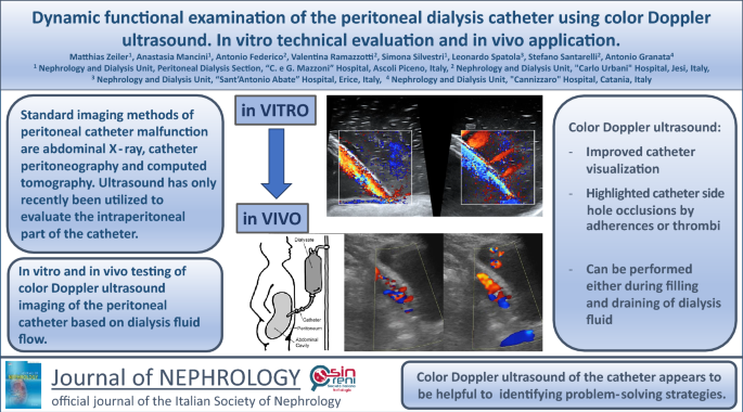 Dynamic functional examination of the peritoneal dialysis catheter ...