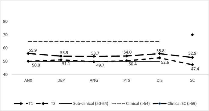 Adversity, Trauma Symptoms and the Effectiveness of an Australian ...